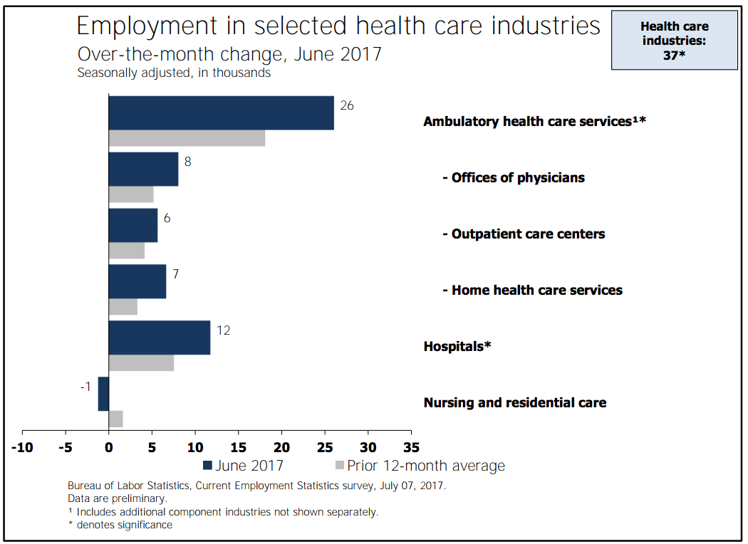 Healthcare Unemployment Rate at Record Low | HospitalCareers.com